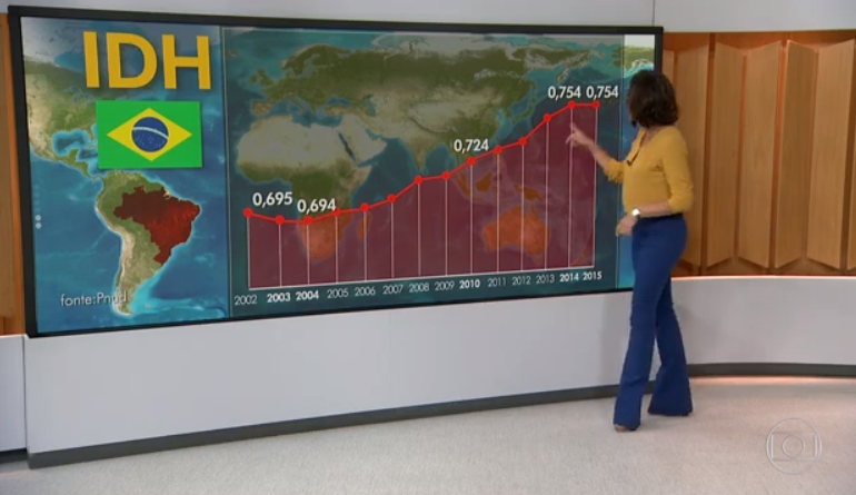 BLOG DO PROFESSOR ARMANDO: ÍNDICE DE DESENVOLVIMENTO HUMANO - IDH - 8ºs ...
