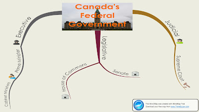 Issues for Canadians: Three Branches of the Canadian Federal Government