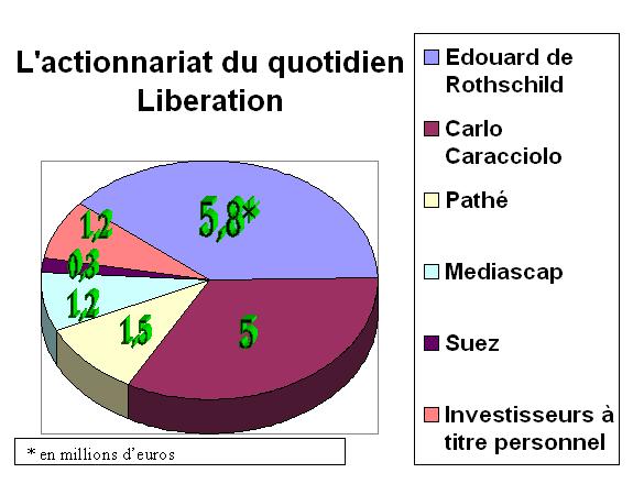 Clés du Succès: L'actionnaire