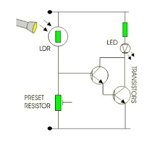 Final Year Projects: LDR(LIGHT DEPENDENT RESISTOR) TUTORIAL ABOUT ...