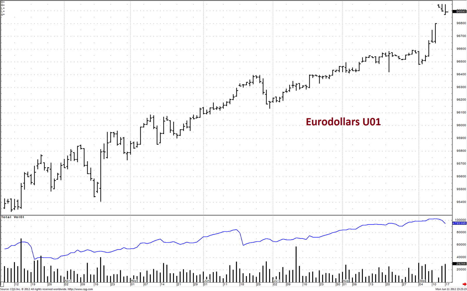 MarketPOV: September 11, 2001 charts