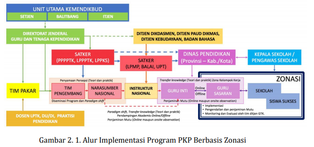 Juknis Program Peningkatan Kompetensi Pembelajaran (PKP) Berbasis ...