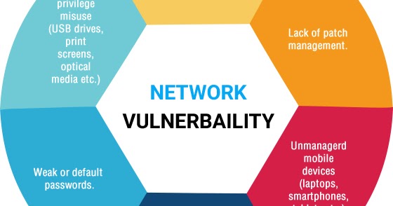 HB Services: VULNERABILITY ASSESSMENT