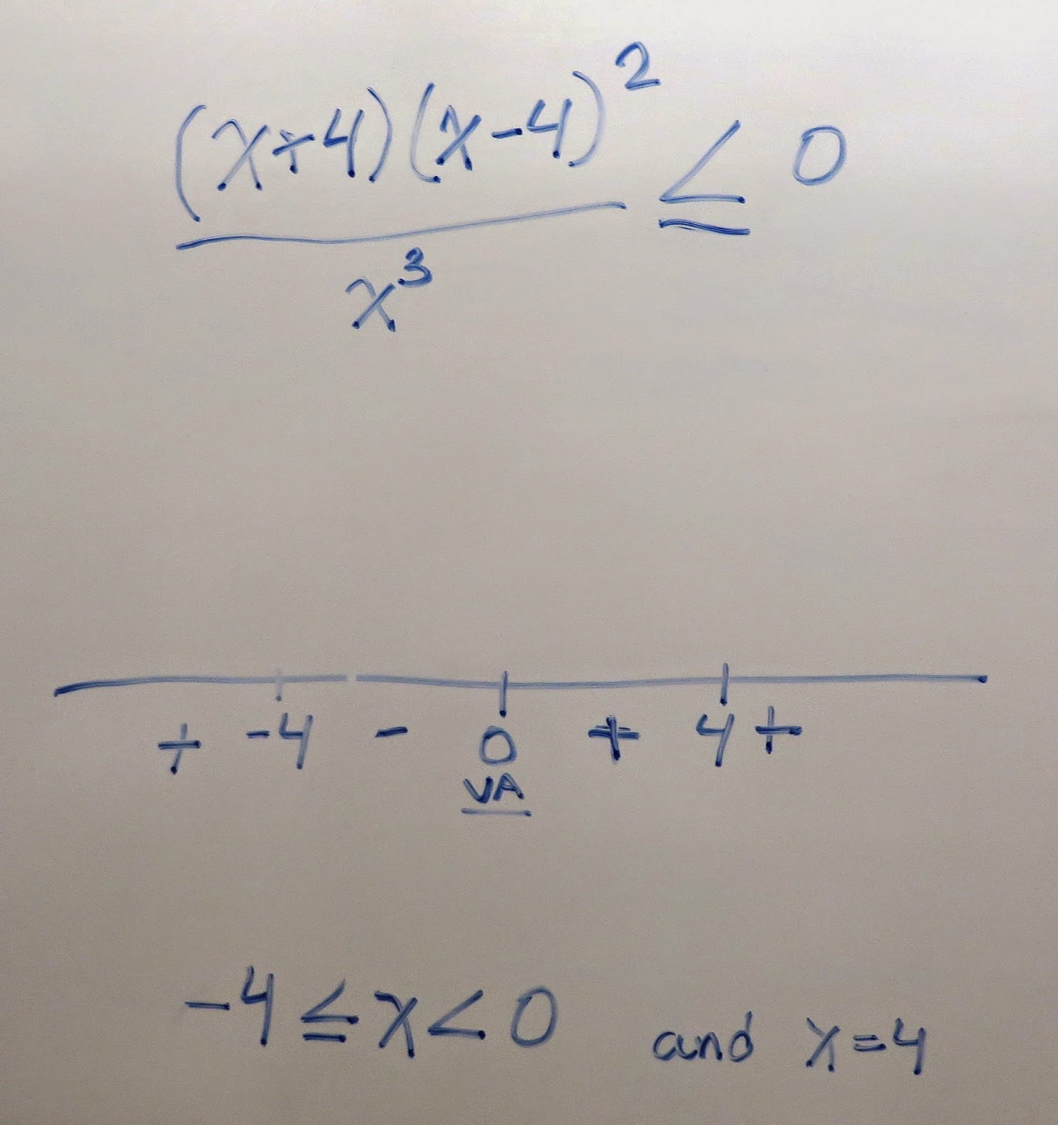 Mhf 4u Mr Os Classes Semester 1 201415 Solving Rational Inequalities