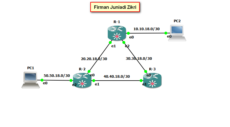 Routing OSPF di GNS3