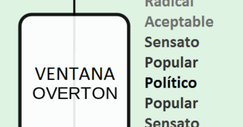 diario7-archivos: LA VENTANA OVERTON O CÓMO LLEGAMOS A ACEPTAR LO ...