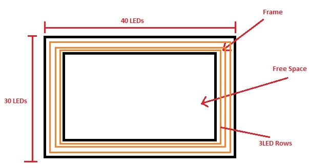 Design layout using LED Edit's Manual layout Creator - Learn It Step By ...