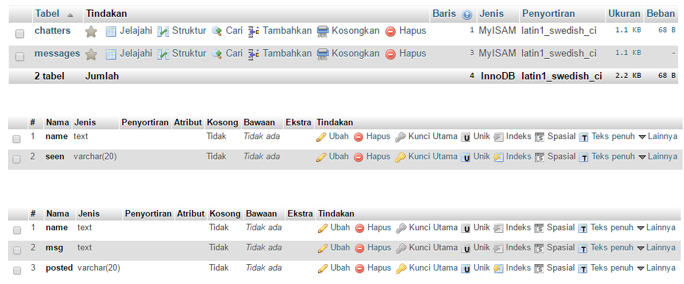 Bikin Web Chat Sederhana dengan MySQL, PHP, JQuery dan AJAX - MeganEko ...