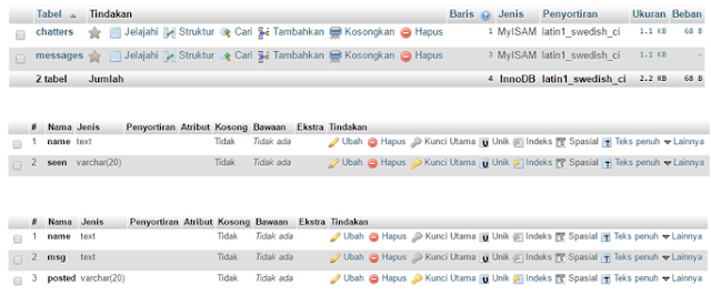 Bikin Web Chat Sederhana dengan MySQL, PHP, JQuery dan AJAX - MeganEko's Blog