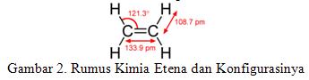 It's all about chemical engineering: Etilena/Etena