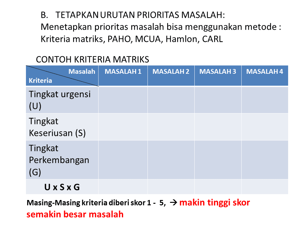 afa: PERENCANAAN TINGKAT PUSKASMAS LANJUTAN (2)