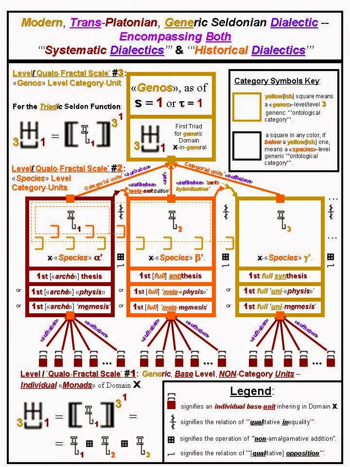 F.E.D. Dialectics: The Dual «Aufheben» ‘Meta-Monadicity’ Relations of ...