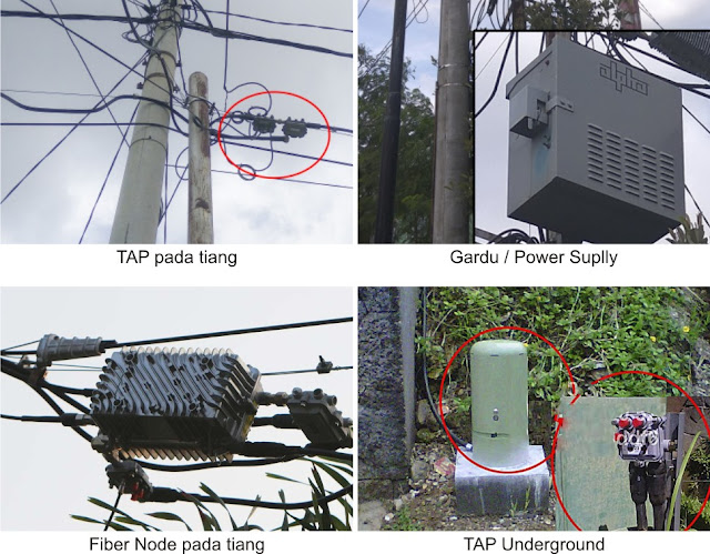 PENDAFTARAN FIRSTMEDIA