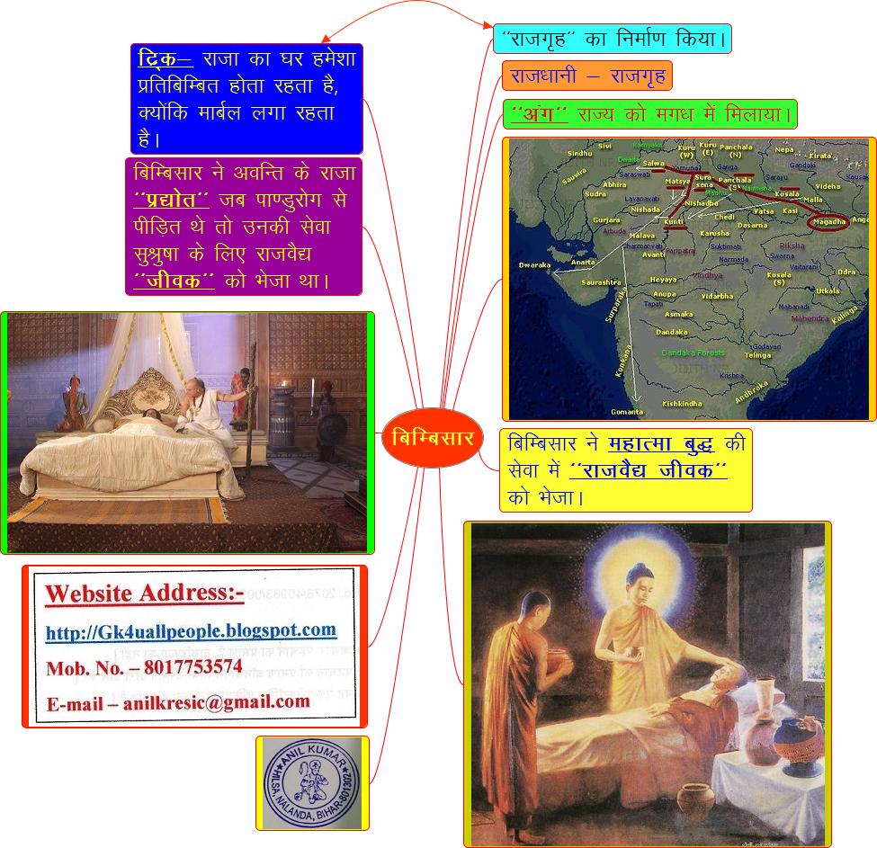 COMPETITIVE EXAM. i.e. ENGLISH, MATH,G.K. AND MISCELLANEOUS SUBJECT ...