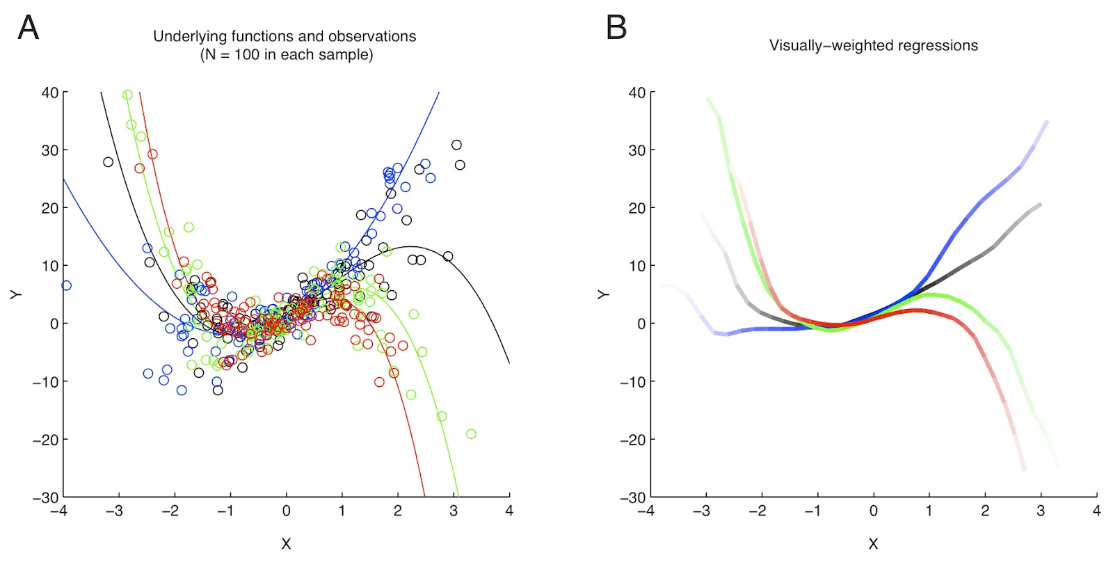 Fight Entropy: Visually-Weighted Regression