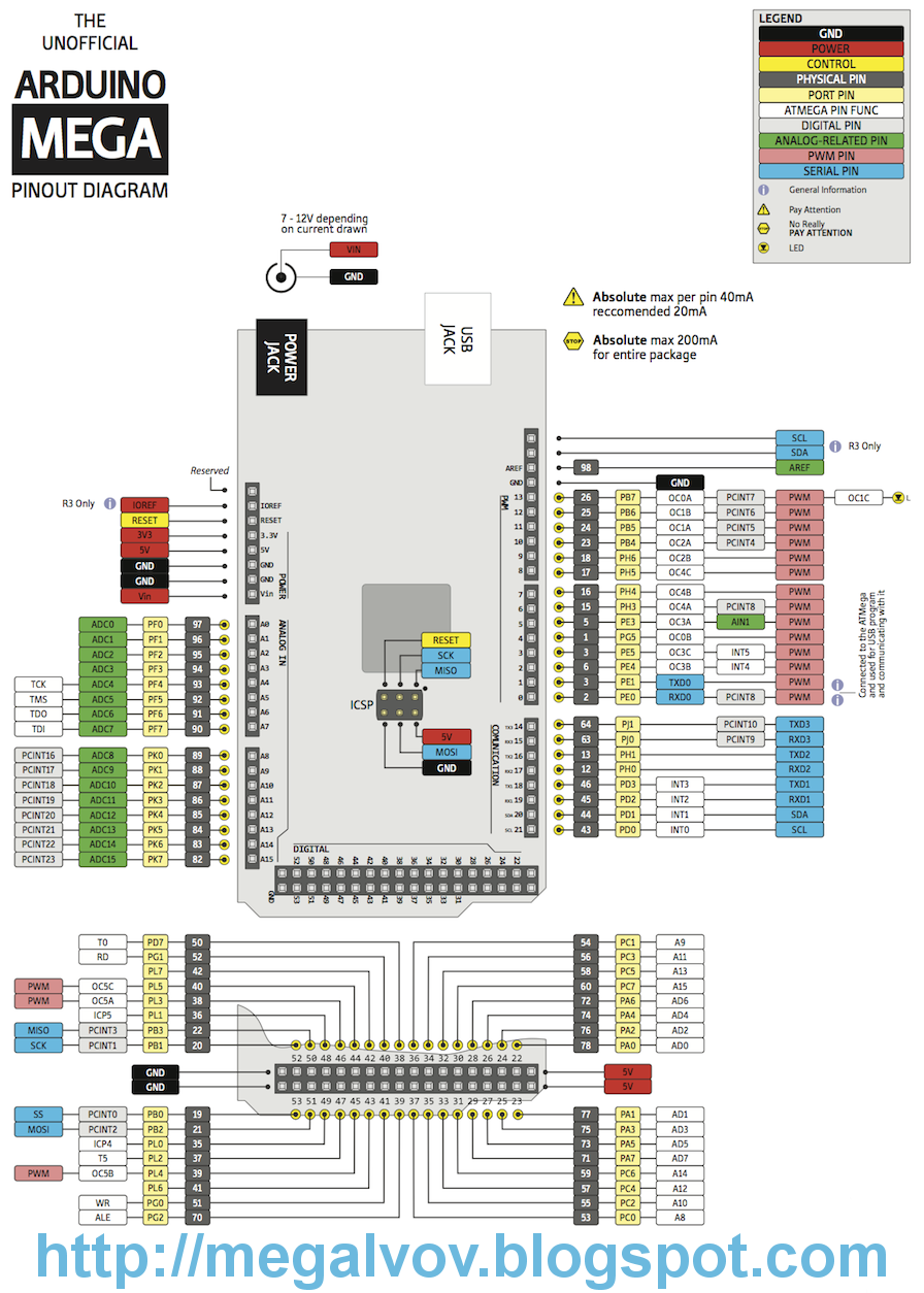 Megalvov Arduino Mega 2560