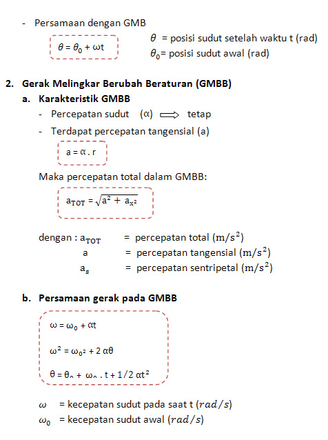 Rumus Fisika ~ Intrati at Physics