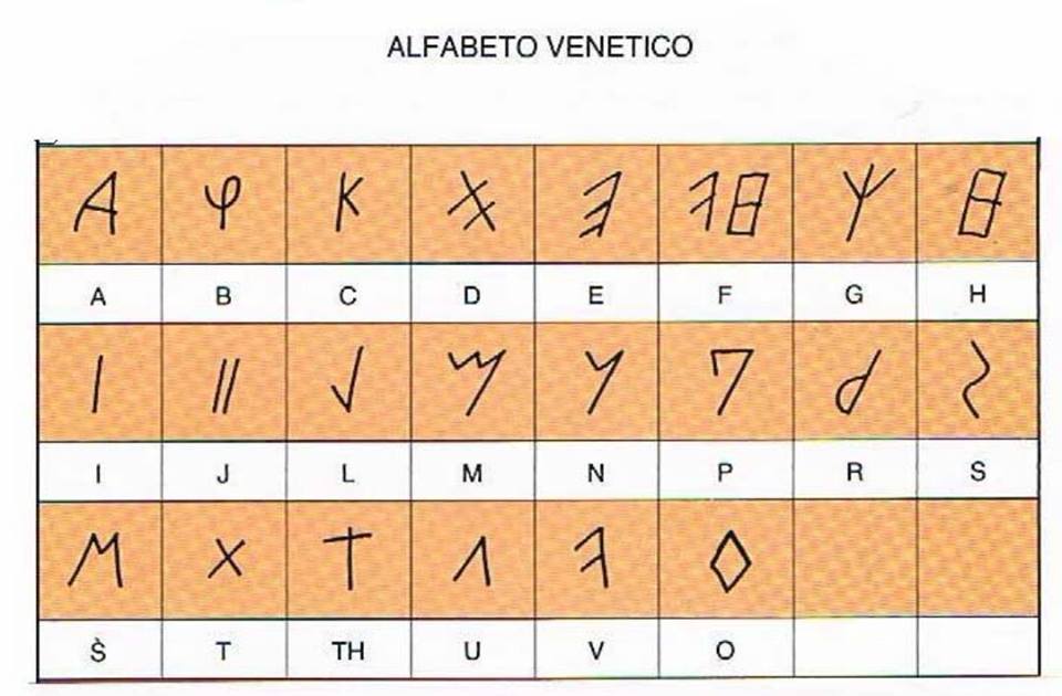 I VENETI, DALLE ORIGINI ALL'ETA' ROMANA