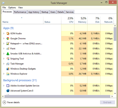 Mengatasi RAM Penuh Pada Laptop - Blog Orang IT
