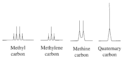 Chemistry: NMR 13 - Carbon coupling