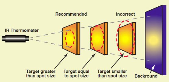 Avibert: Infrared Temperature Measurement Department Editor: Scott ...