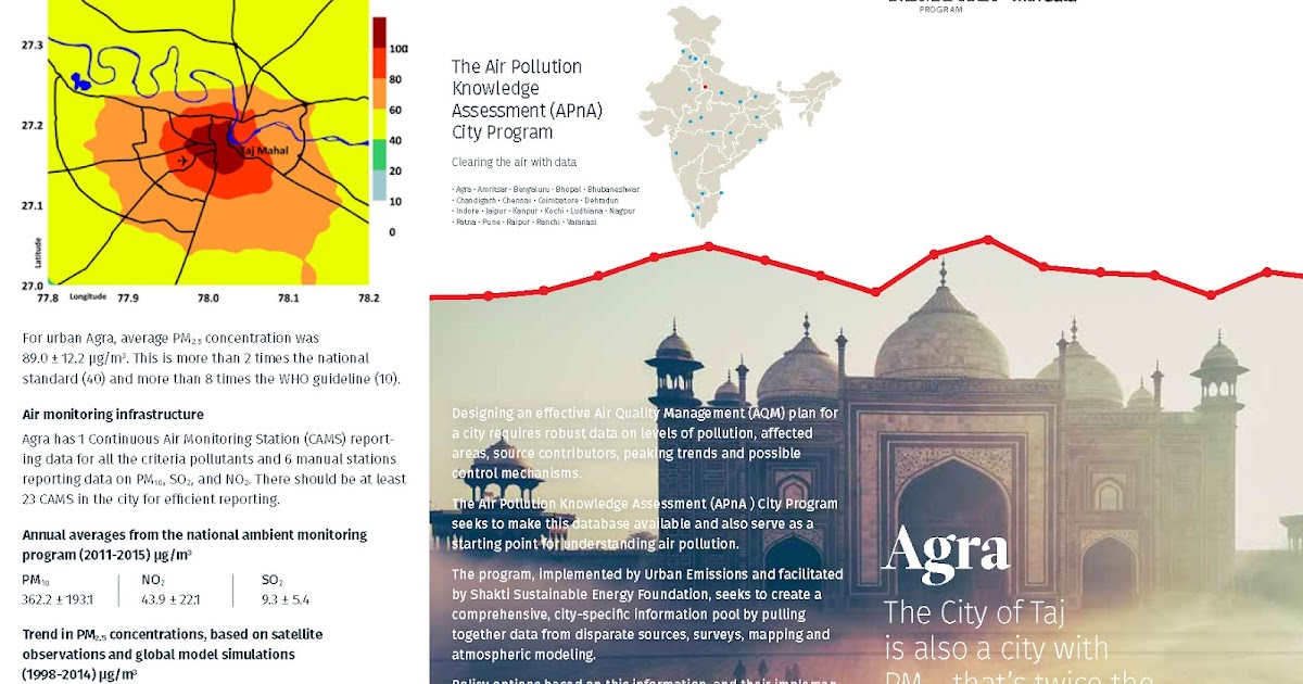 Daily Dose of Air Pollution: Sources of Air Pollution in Agra