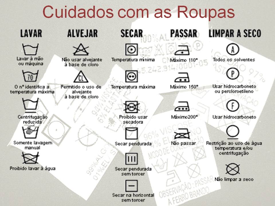 DICAS NOSSAS DE CADA DIA: ETIQUETAS DE ROUPA - SIGNIFICADO DOS SÍMBOLOS
