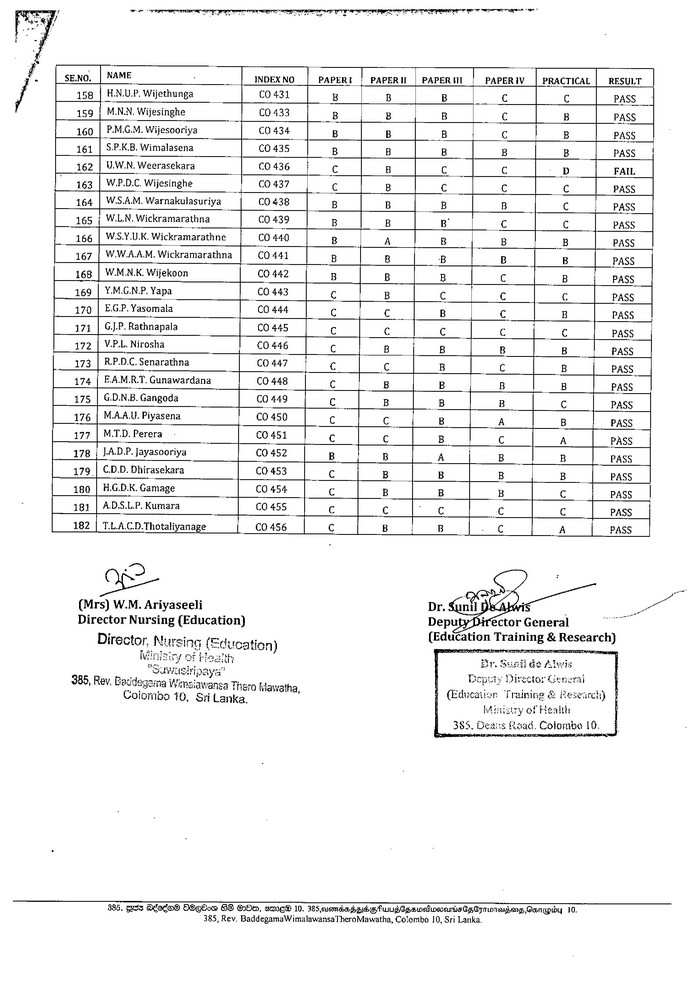NTS Colombo Final Year Examination Results of "2012 B" Students ...