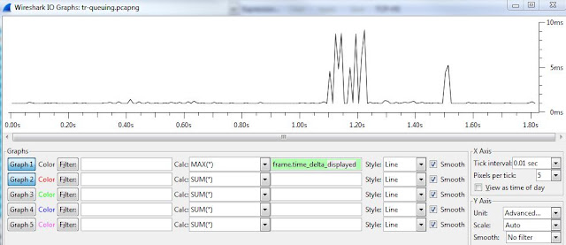 Learning Journal: Wireshark notes - 1