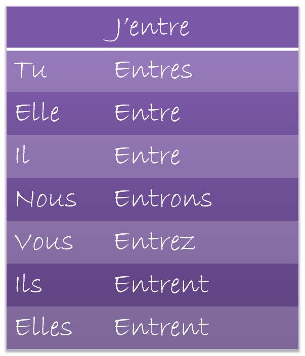 Mon introduction au Français: Les Verbes III