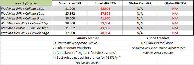 Smart vs Globe iPad LTE Comparison (Postpaid and Prepaid) ~ Cheftonio's ...