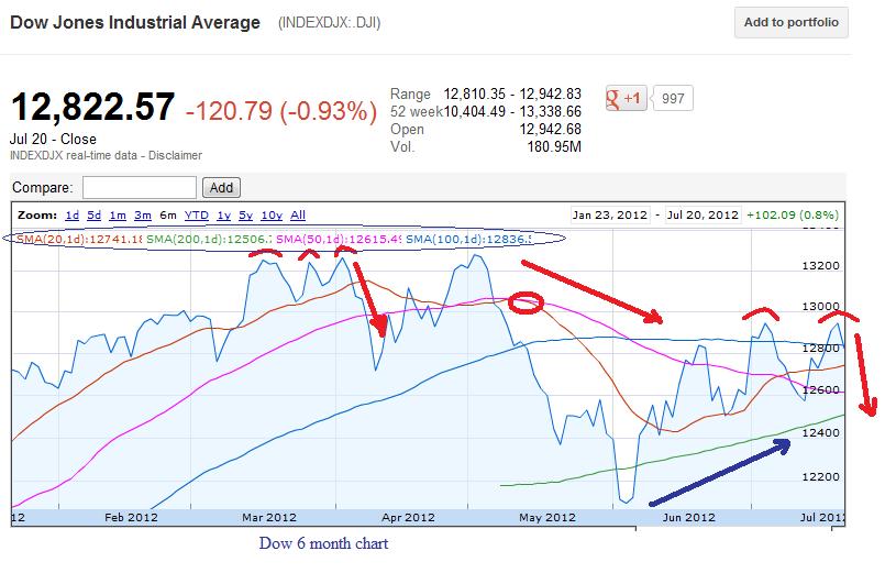 Premarket Trading Ideas FDA Calendar And Stockchart analysis