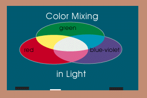 Visual Arts: Colour light versus Colour pigment