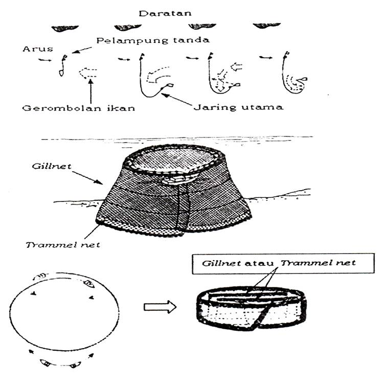 Jaring Insang (Gill Net) - AGROBISNIS