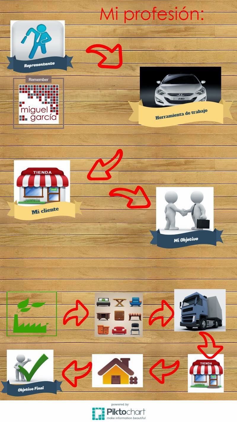 Miguel García González: Simplificando: Mi Trabajo