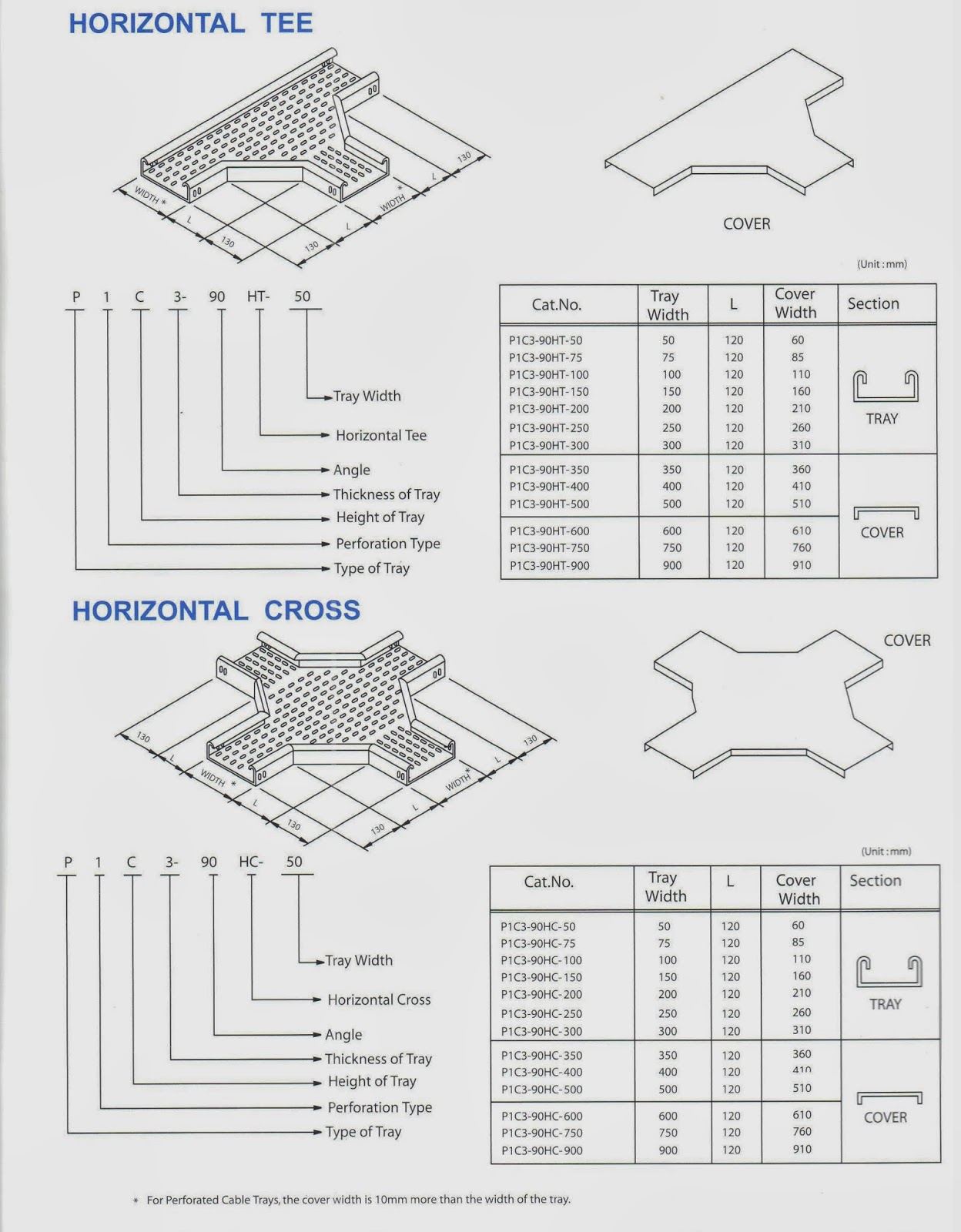 OIL AND GAS ELECTRICAL AND INSTRUMENTATION ENGINEERING: CABLE TRAY ...