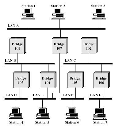 Laskarmedia Blog: Antara Hub, Switch, Router, dan Bridge