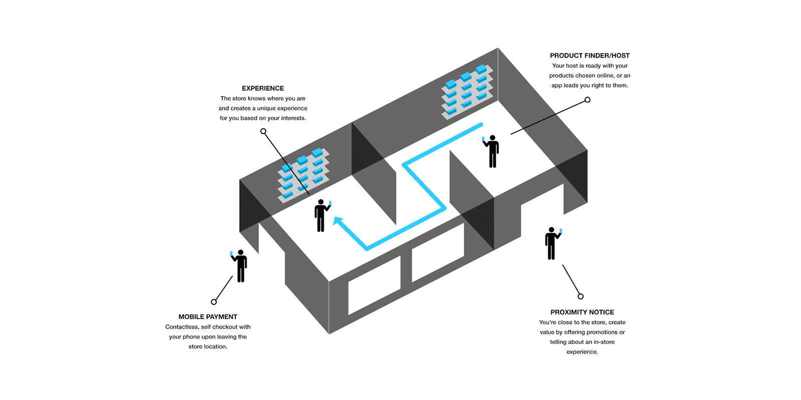 Introducción al Proximity Manager | FRANCISORTIZ.COM