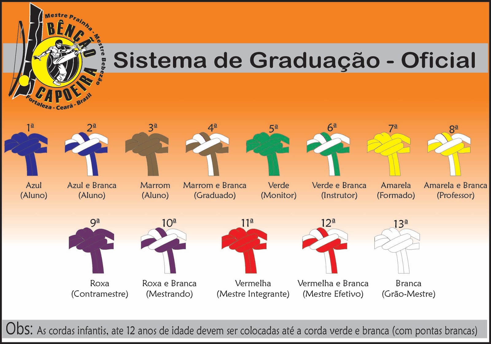 Sistema De Graduação Capoeira - LIBRAIN