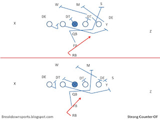 Football Fundamentals: I-Formation RB Counter Plays
