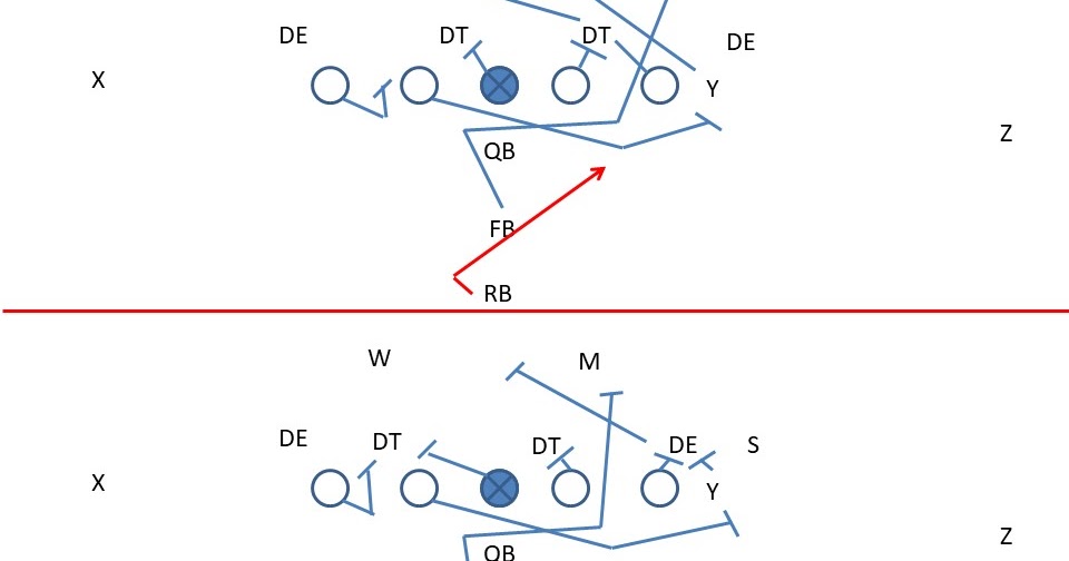 Football Fundamentals: I-Formation RB Counter Plays