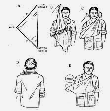 ChocolateHunter: Jenis dan Prinsip Bandaging