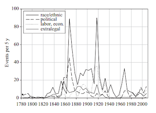 Bilbo's Random Thought Collection: Bad Times a-Comin'?