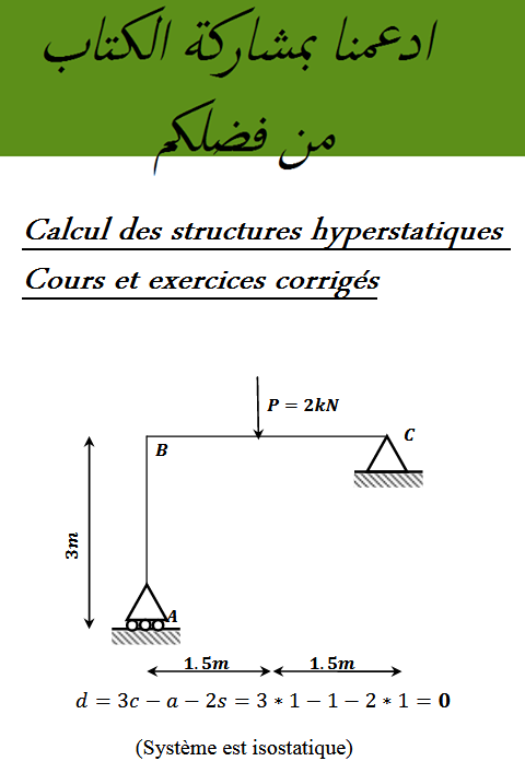 Calcul des structures hyperstatiques Cours et exercices corrigés