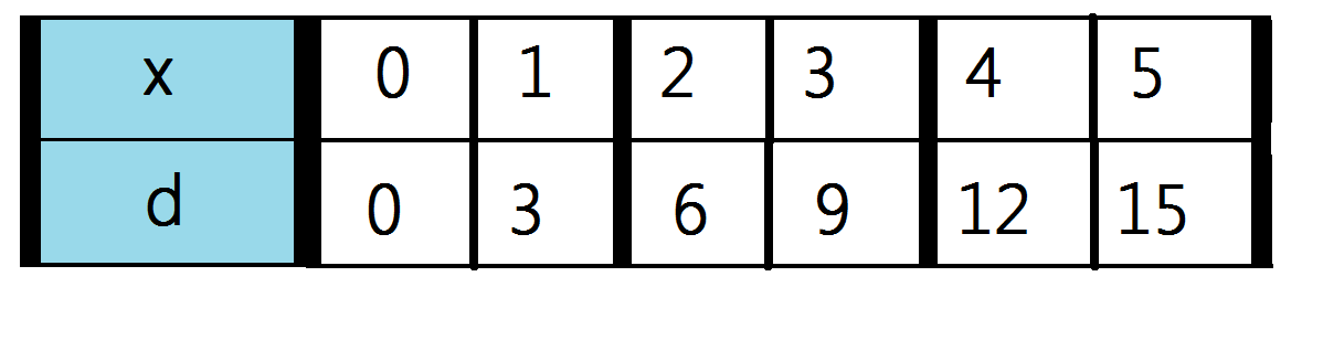 873 Math Blog (2012): Mariel's Algebra Scribepost