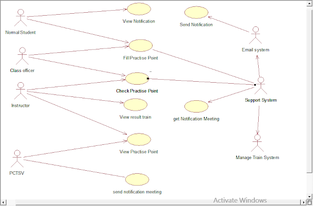 Học code: [Phân tích thiết kế hướng đối tượng] Đề cương ôn tập