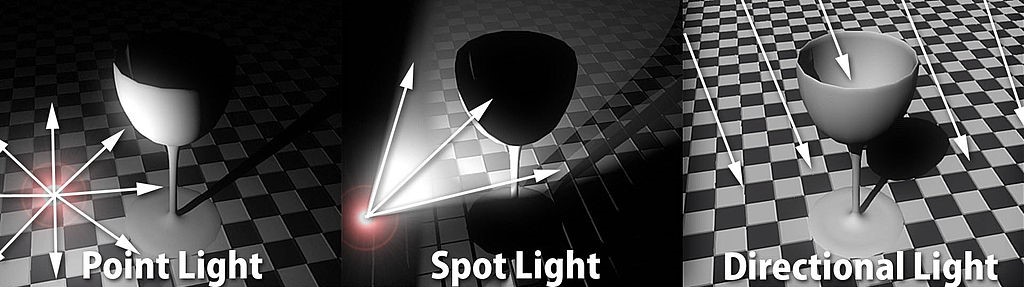 Neo Kabuto's Blog: OpenTK Tutorial 9 Part 2: New Light Types (Spot and ...