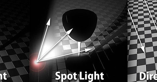 Neo Kabuto's Blog: OpenTK Tutorial 9 Part 2: New Light Types (Spot and ...