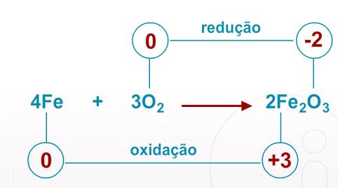 METALEIROS DA QUÍMICA: OXIDORREDUÇÃO