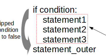 Python Conditional Statement - if, elif, else Statements | Tech Tutorials